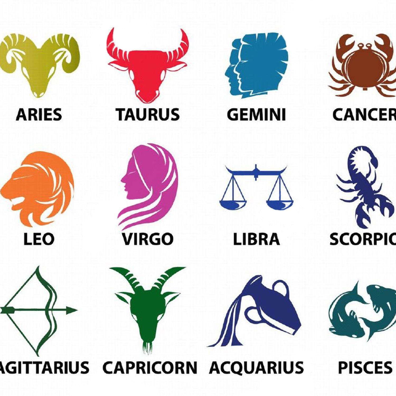 Have the zodiac signs changed 60 photos - Youhoroscope.com