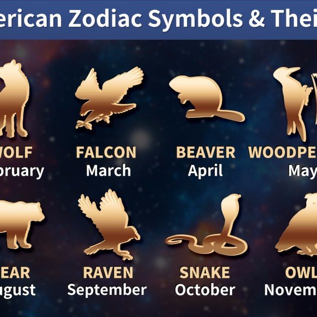 Native american zodiac signs and their meanings 60 photos ...