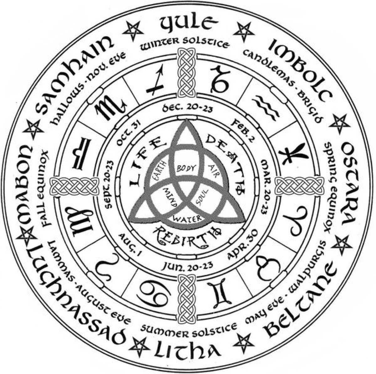 Zodiac wheel of the year 60 photos - Astrologytoyou.com