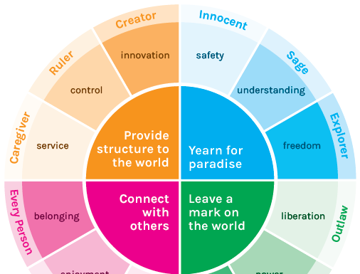 A Short History and Facts of the Magical Wizard - Astronlogia